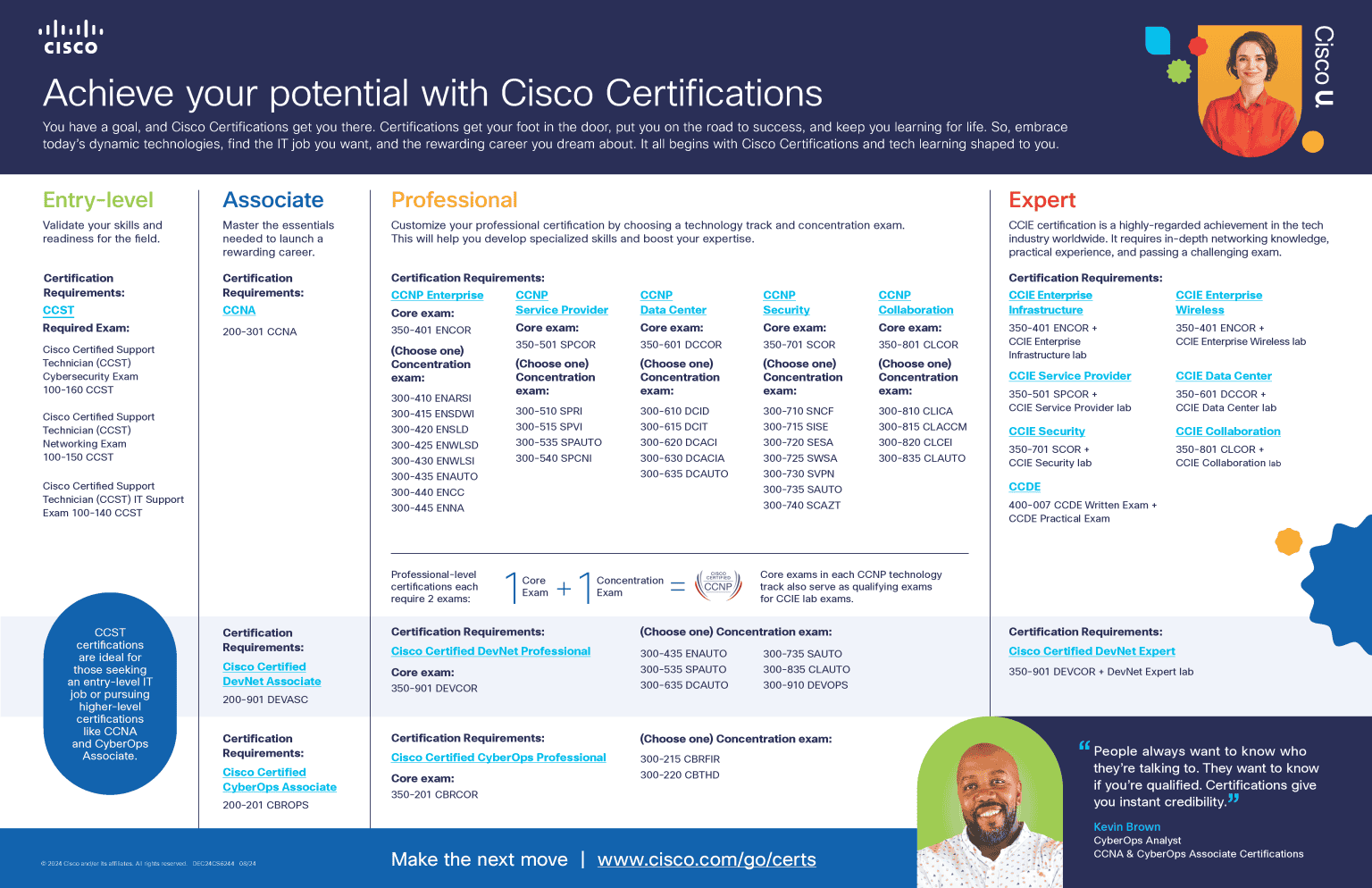 Cisco Career Path Poster - Sunset Learning Institute